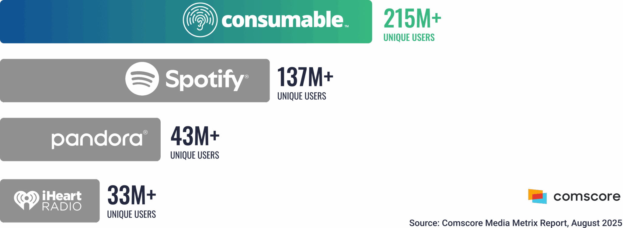 HOME - Consumable